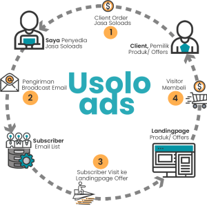Usoloads – iMvolter.com